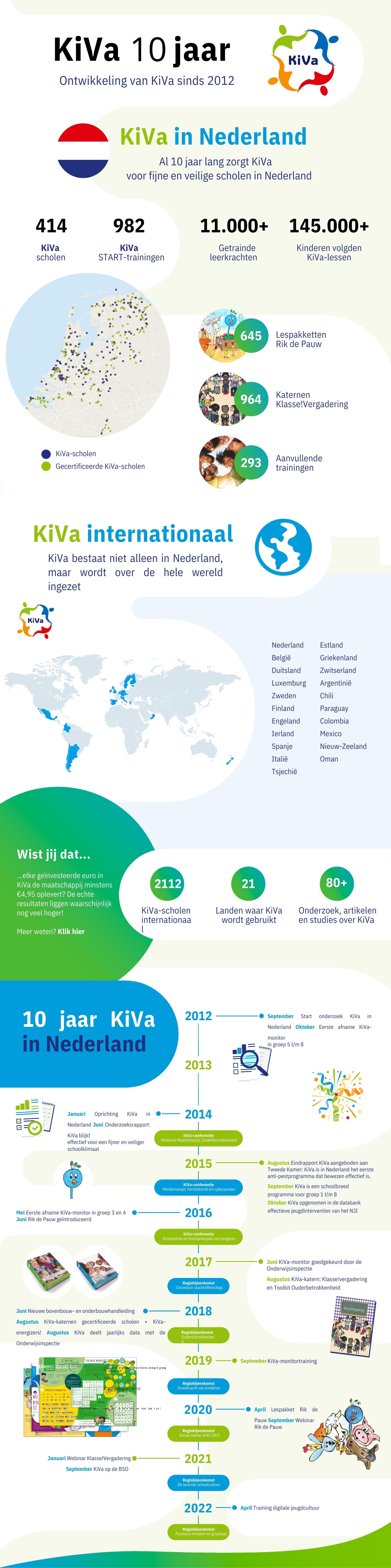 Feiten over KiVa: onze factsheet - KiVa